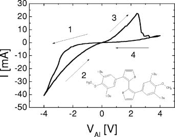 Organic memory device based on 3,3′-bis-(3,5-di-tert-butyl-4 ...