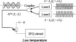Study on the optical input interface for Nb single-flux-quantum logic circuits | Applied Physics ...