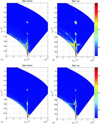Polarizing neutron monochromator with reduced higher-order ...