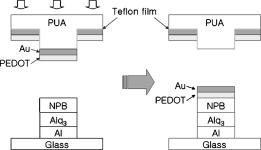Dry formation of polymer hole injection layer for top emitting organic ...
