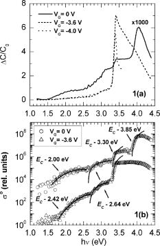 Quantitative observation and discrimination of AlGaN- and GaN-related ...