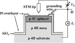 Valence band structure and band offset of 3C- and 4H-SiC studied by ...