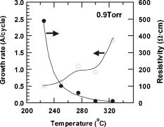 Selective area atomic layer deposition of rhodium and effective work ...