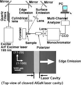 Anisotropic polarization characteristics of lasing and spontaneous ...