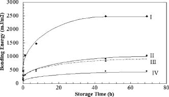Room temperature SiO2∕SiO2 covalent bonding | Applied Physics Letters | AIP Publishing