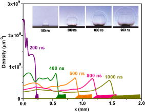 Phase explosion in atmospheric pressure infrared laser ablation from ...