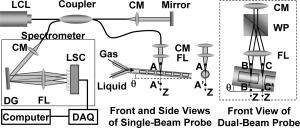 Turbid two-phase slug flow in a microtube: Simultaneous visualization ...