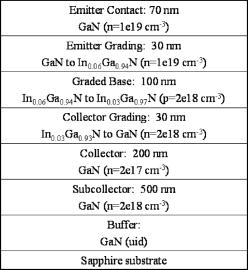 Graded-base InGaN∕GaN heterojunction bipolar light-emitting transistors ...