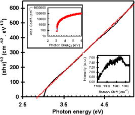 Concept and demonstration of all organic Gratzel solar cell (dye ...