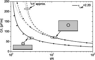 Gate capacitance of back-gated nanowire field-effect transistors ...