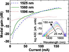 Ultrafast gain and index dynamics of quantum dash structures emitting ...