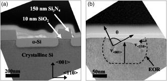 Effect of uniaxial stress on solid phase epitaxy in patterned Si wafers ...