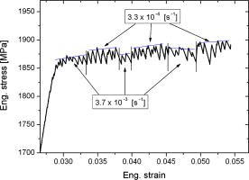 Negative strain rate sensitivity in bulk metallic glass and its ...