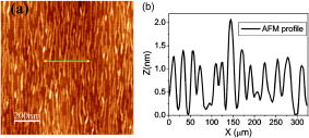 Self-assembled InAs quantum wire lasers on (001)InP at 1.6μm | Applied ...