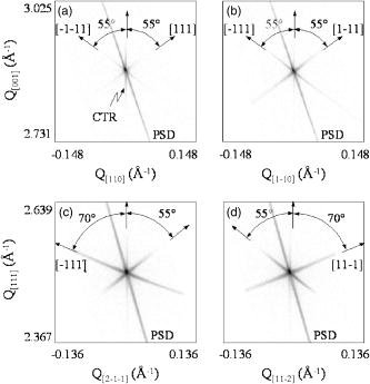 X-ray diffuse scattering from stacking faults in thick 3C-SiC single crystals | Applied Physics ...