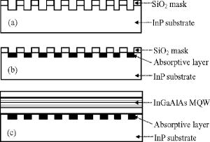 Selective growth of absorptive InGaAsP layer on InP corrugation for a buried grating structure ...