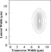 Observation of low optical overlap mode propagation in nanoscale indium ...