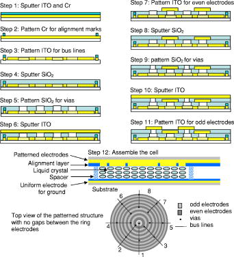 High-efficiency switchable flat diffractive ophthalmic lens with three ...