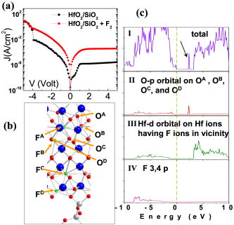Fluorine incorporation at HfO2∕SiO2 interfaces in high-k metal-oxide ...
