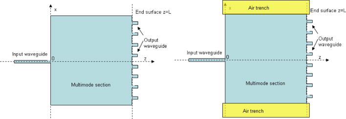 Image Enhanced Polymer Based Multimode Interference Coupler Covering C And L Bands Using Deeply