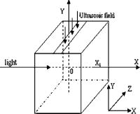 Method to improve the quality of acousto-optic imaging using an ...