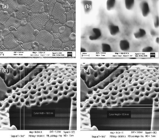 Self-assembled periodic nanoporous network in multifunctional ZrO2–CeO2 ...