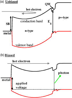 Two-photon passive electro-optic upconversion in a GaAs∕AlGaAs ...