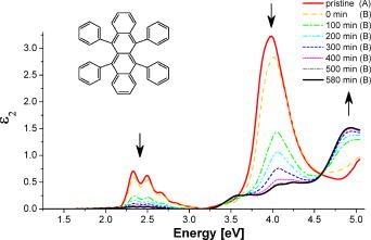 Real-time observation of oxidation and photo-oxidation of rubrene thin ...
