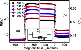 Frequency-dependent magnetoresistance and magnetocapacitance properties ...