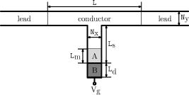 Remote-control spin filtering through a T-type structure | Applied ...