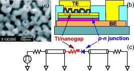 Resistance switching memory device with a nanoscale confined current ...