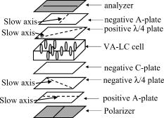 Extraordinarily wide-view and high-transmittance vertically aligned ...