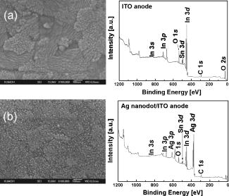 Enhancement of hole injection using ozone treated Ag nanodots dispersed ...
