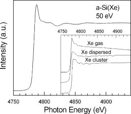 Electronic and structural properties of implanted xenon in amorphous ...