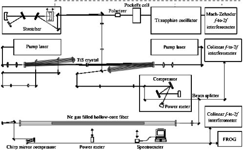 Carrier-envelope phase stabilized 5.6fs⁠, 1.2mJ pulses | Applied ...