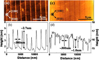 Two-dimensional self-patterning of PbTiO3 on a Nb–SrTiO3 (001) surface ...