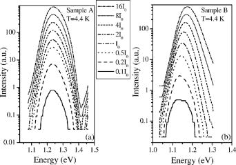 Size-dependent radiative lifetime in vertically stacked (In,Ga)As ...