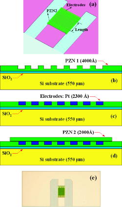 Low-voltage and high-tunability interdigital capacitors employing lead ...