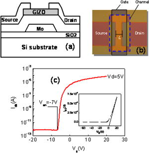 Amorphous gallium indium zinc oxide thin film transistors: Sensitive to ...