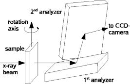 Two dimensional diffraction enhanced imaging algorithm | Applied ...