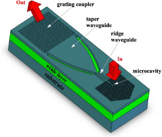 Efficient coupling of photonic crystal microcavity modes to a ridge ...