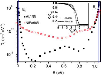 Electrical study of ferromagnet-oxide-semiconductor diode for a ...