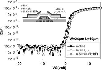 Photo-leakage-current characteristic of F incorporated hydrogenated ...