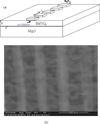 Nonlinear photonic crystal waveguide structures based on barium ...