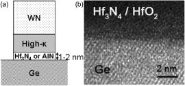 Atomic layer deposition of insulating nitride interfacial layers for ...