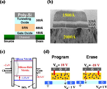 Nonvolatile polycrystalline silicon thin film transistor memory using ...