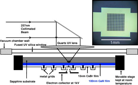 High current density GaN∕CsBr heterojunction photocathode with improved ...