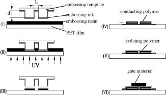 Fabrication of thin-film organic transistor on flexible substrate via ...
