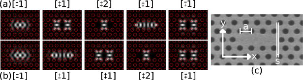 Mode structure of the L3 photonic crystal cavity | Applied Physics ...