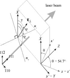 Vectorial electric field measurement using isotropic electro-optic ...